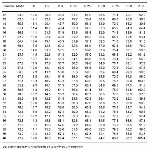 EVALUACIÓN NUTRICIONAL DURANTE EL EMBARAZO