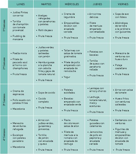 PAUTAS A SEGUIR EN LA ELABORACIÓN DE LOS MENÚS DEL COMEDOR ESCOLAR